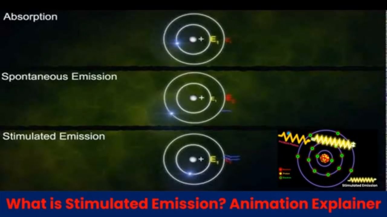 Stimulated Emission Explained with Animation | Laser Physics Made ...