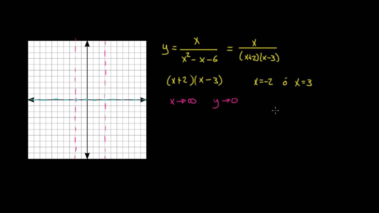 Tercer ejemplo de graficar una funcion racional - YouTube
