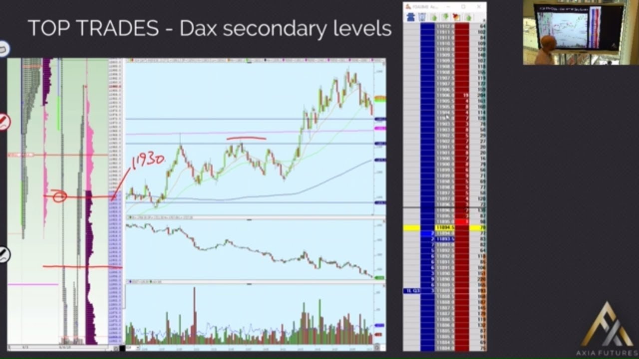Looking Beyond The Obvious Levels - Secondary Chart Levels - Price ...