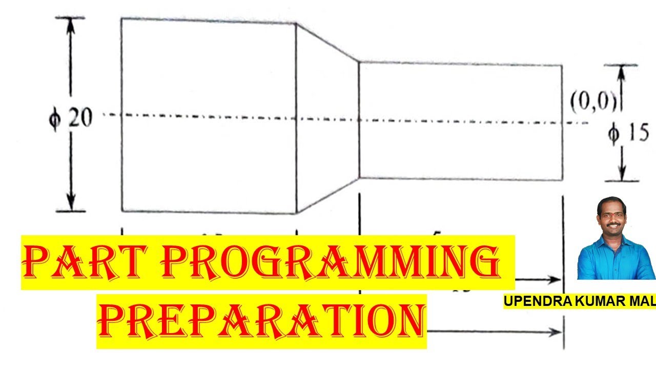 Part Programming Preparation Telugu Lecture Youtube