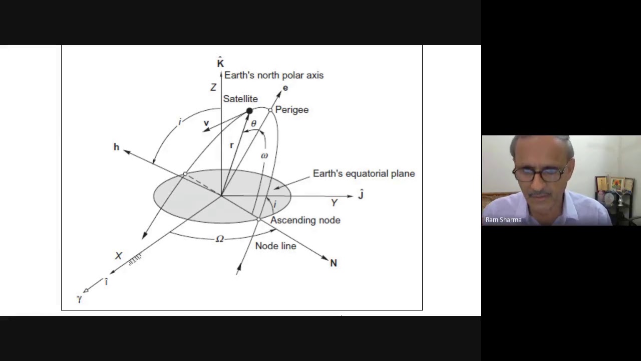 Lecture- 2 Space Dynamics - YouTube