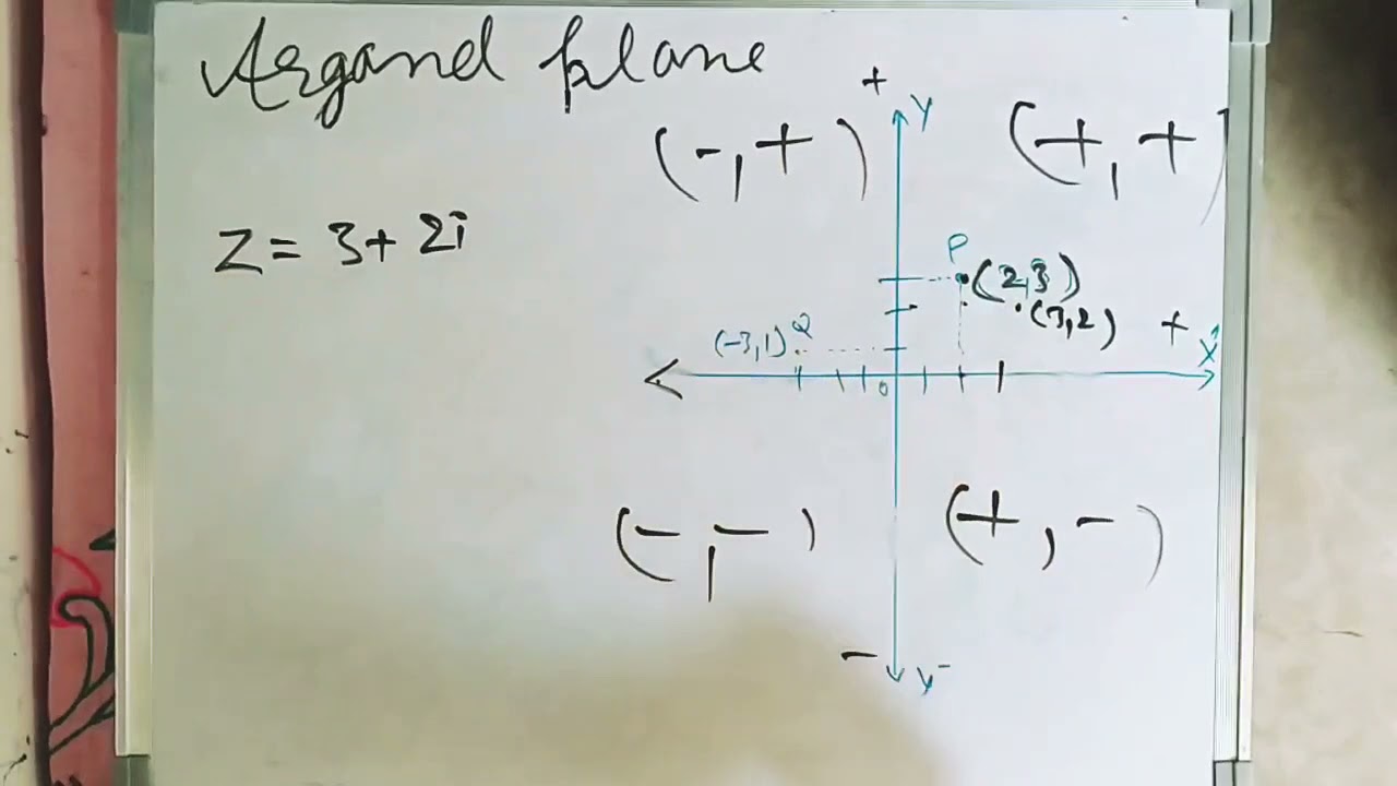 tricks to know the quadrant of complex numbers lies - YouTube