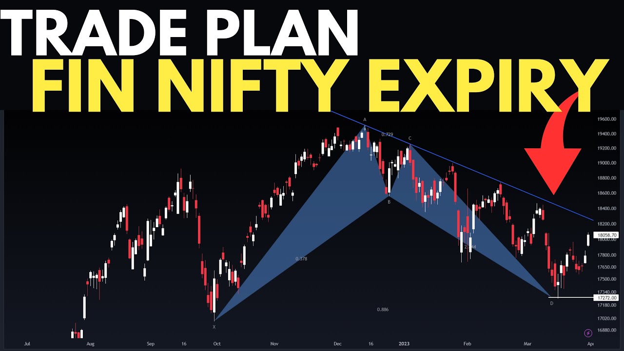FIN NIFTY EXPIRY DAY TRADING PLAN WITH LEVELS - YouTube