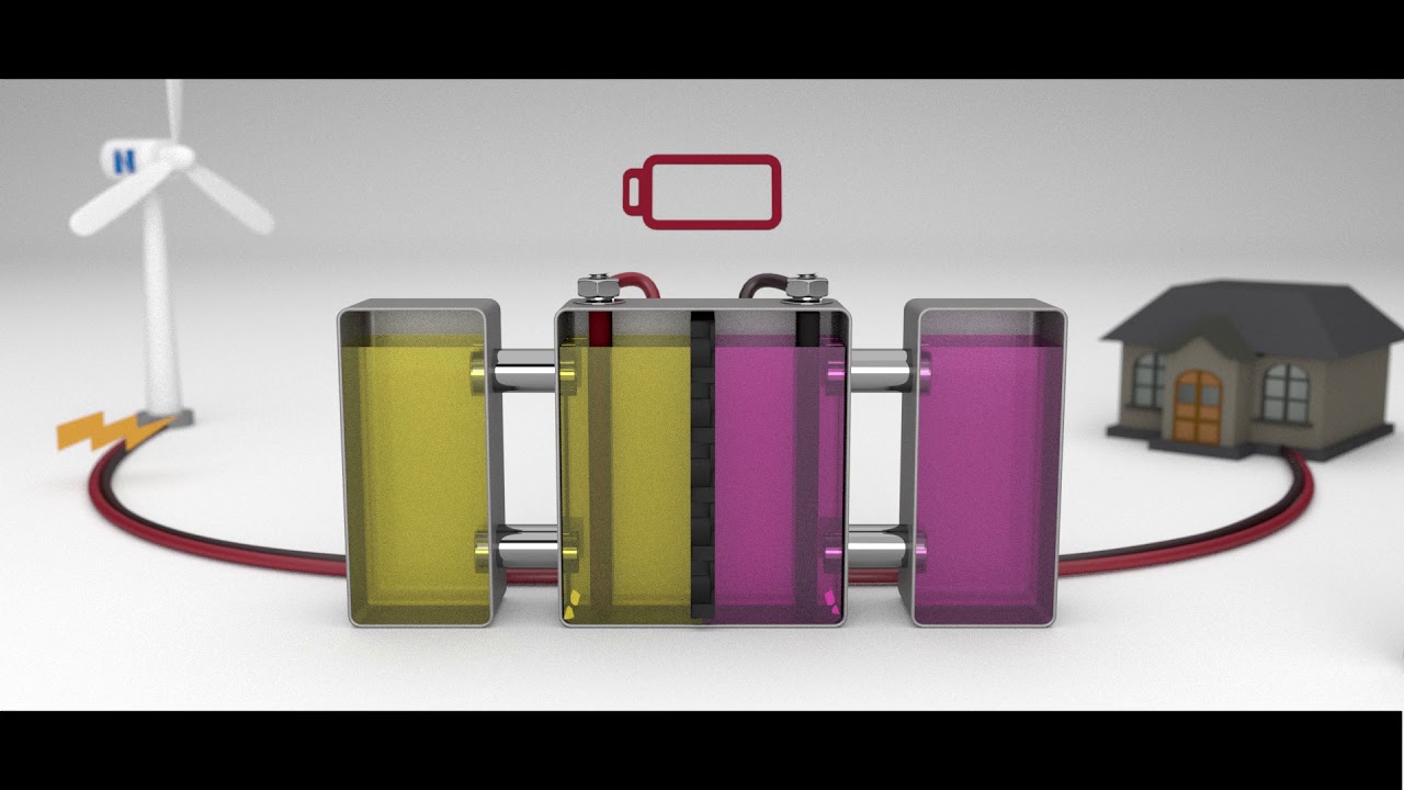 Vanadium Flow Batteries for Energy Storage - YouTube Vanadium Flow Batteries for Energy Storage - YouTube