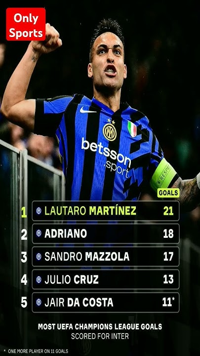 Lautaro Martínez Becomes Inter Milan's All-Time Top Scorer in the Champions League | #martinez ...