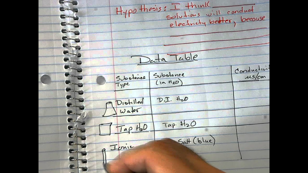 Ionic Covalent Conductivity Lab - YouTube