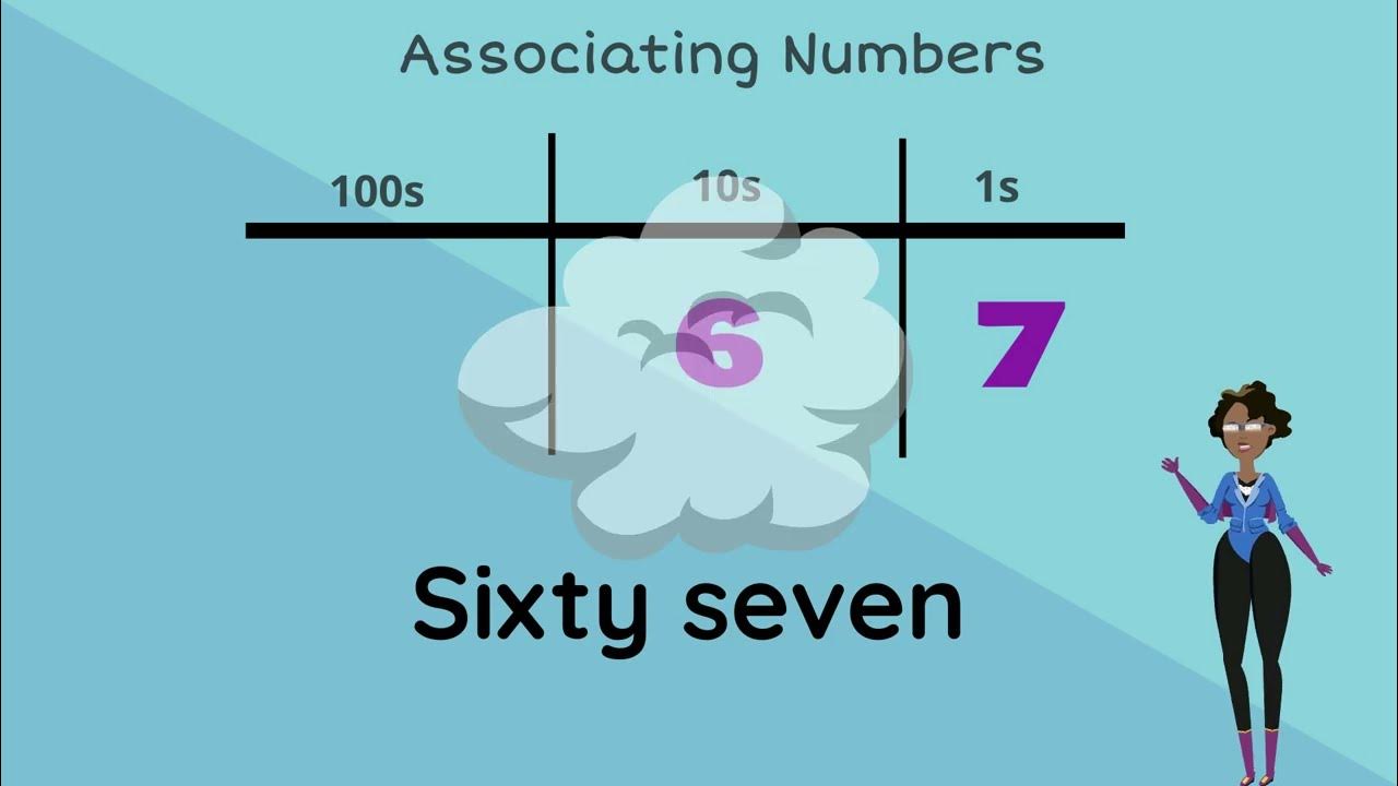 Associating Numbers With Their Word Names Standard 2 Pennacool associating-numbers-with-their-word-names-standard-2-pennacool