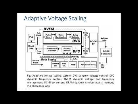 3.12 Adaptive voltage scaling - YouTube