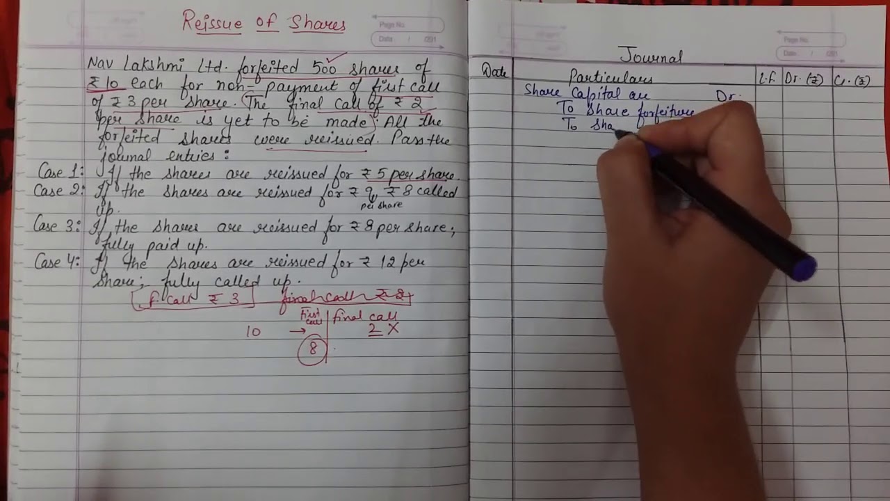 Reissue of shares ; All forfeited shares reissued with EXAMPLE - YouTube