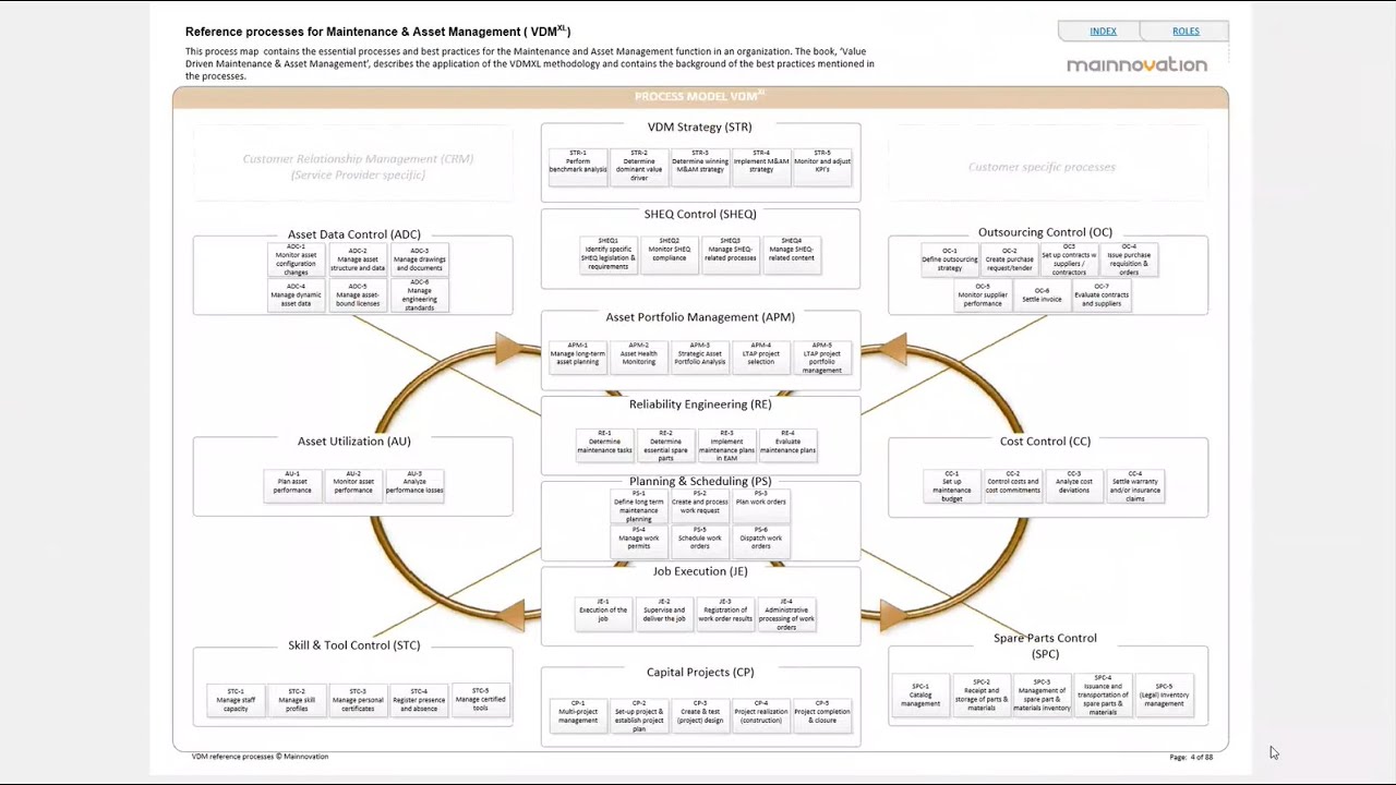 VDMxl Process Map | introduction - YouTube