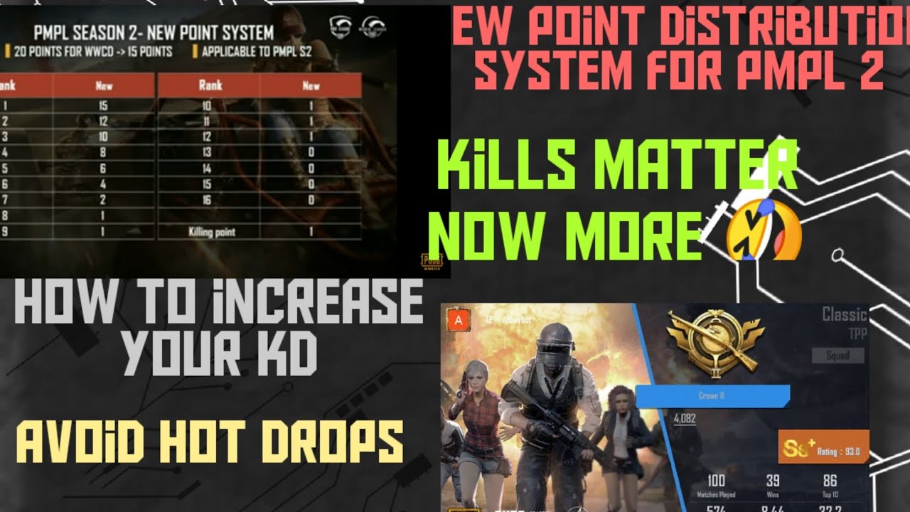 NewPoint System in PMCO(PMPL 2) | My suggestions for KD | Livik best ...