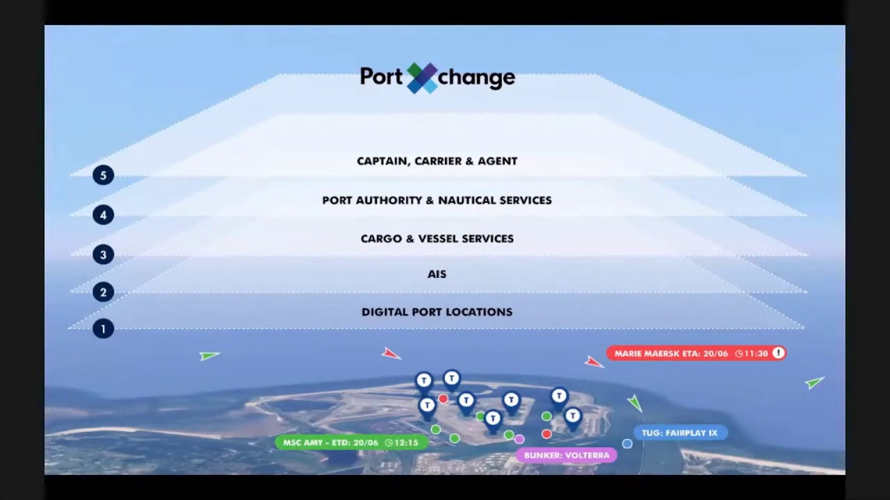 Port Call Optimization: Data as a new infrastructure - YouTube