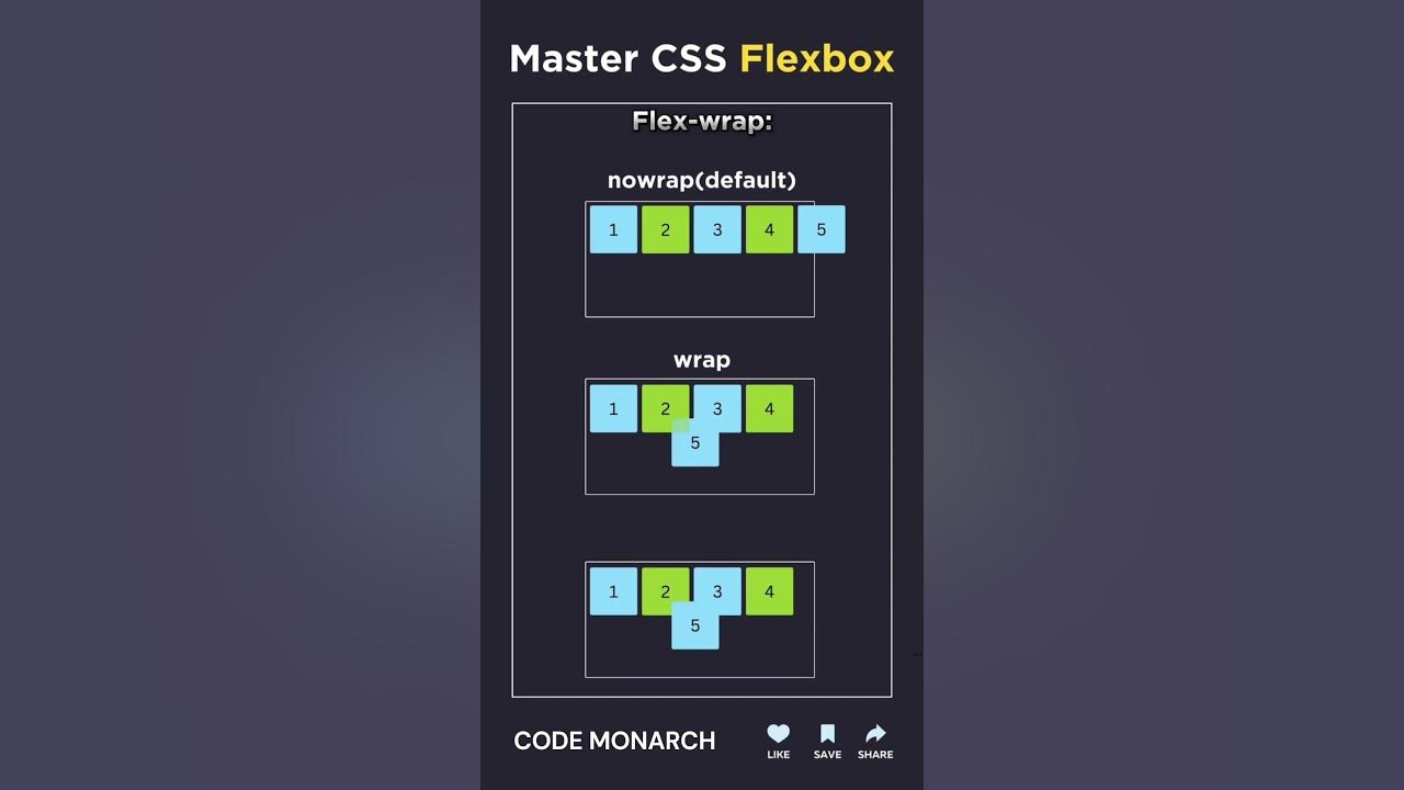 Master CSS Flexbox 🫡 Learn Flexbox with Animation! #css #tipsandtricks #codemonarch - YouTube