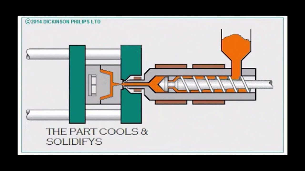 injection molding process gif - YouTube