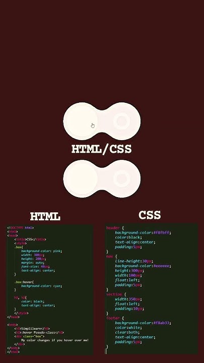 Html Csshtml5coding Software Pythonfold Unfold Animation Loding Effect Animationweb 