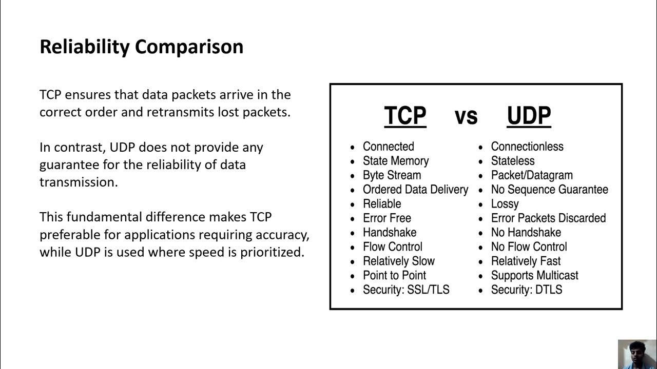 Comparision Of UDP Vs TCP Protocols With Examples - YouTube