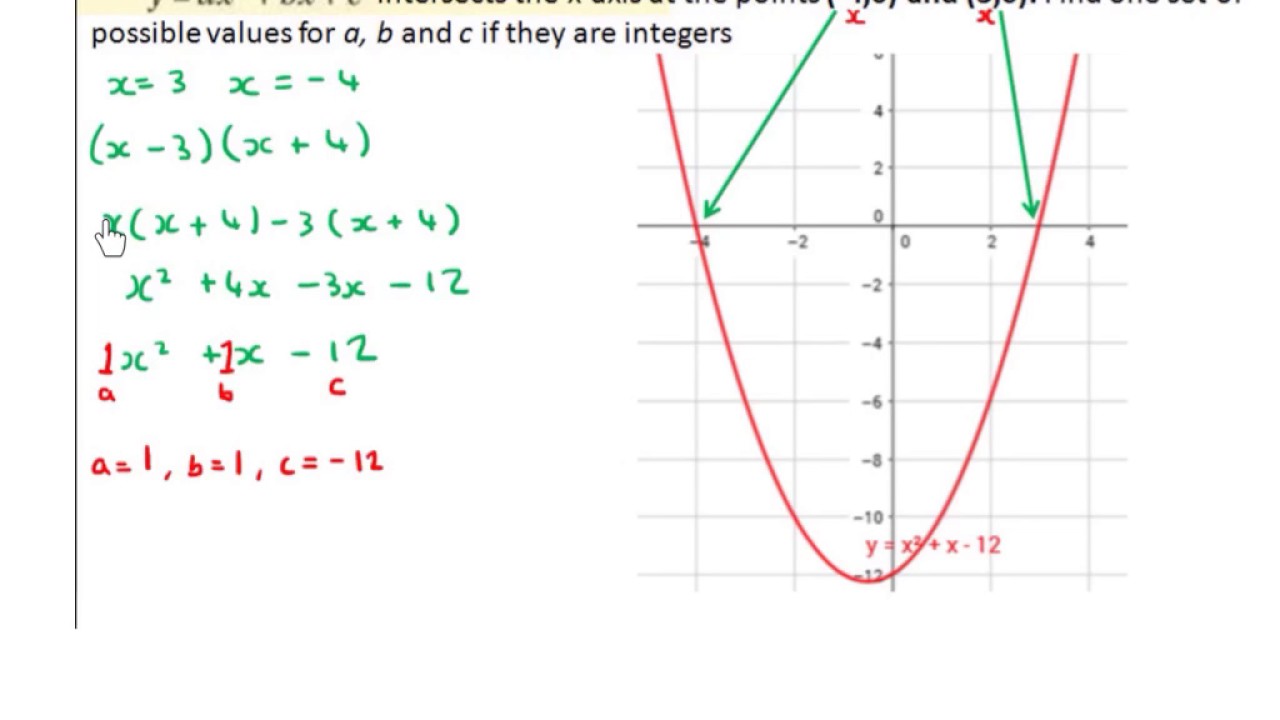 LC HL Finding A b And C Values Of A Quadratic Equation From Its Roots