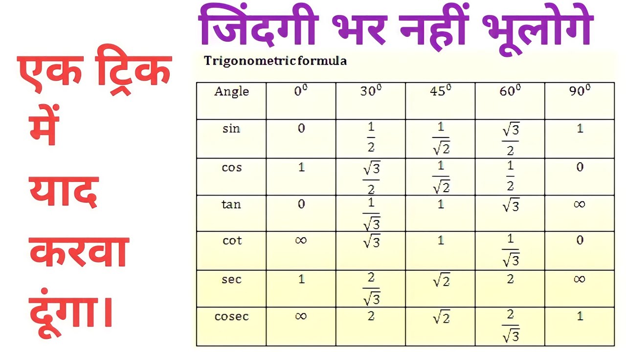 L Trigonometry Table Tricks In Hindi L Class 10 l-trigonometry-table-tricks-in-hindi-l-class-10