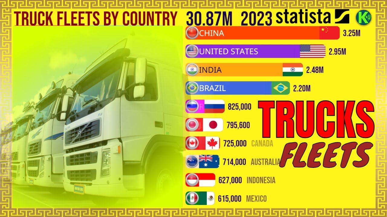 The Largest Truck Fleets in the World (Vehicles with 10 Tons or More ...