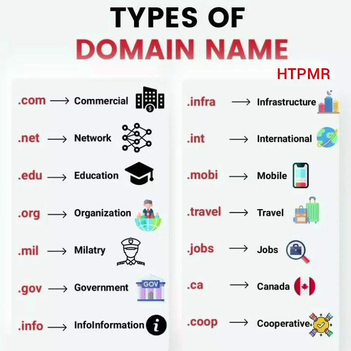 Type of Domain Name - HTPMR @High_Tech_PM_Raja - YouTube