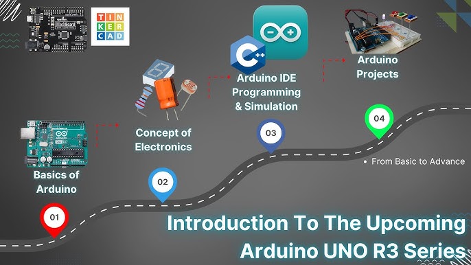 Basic Arduino Uno R3 Pinout Printed Poster Arduino Arduino Projects