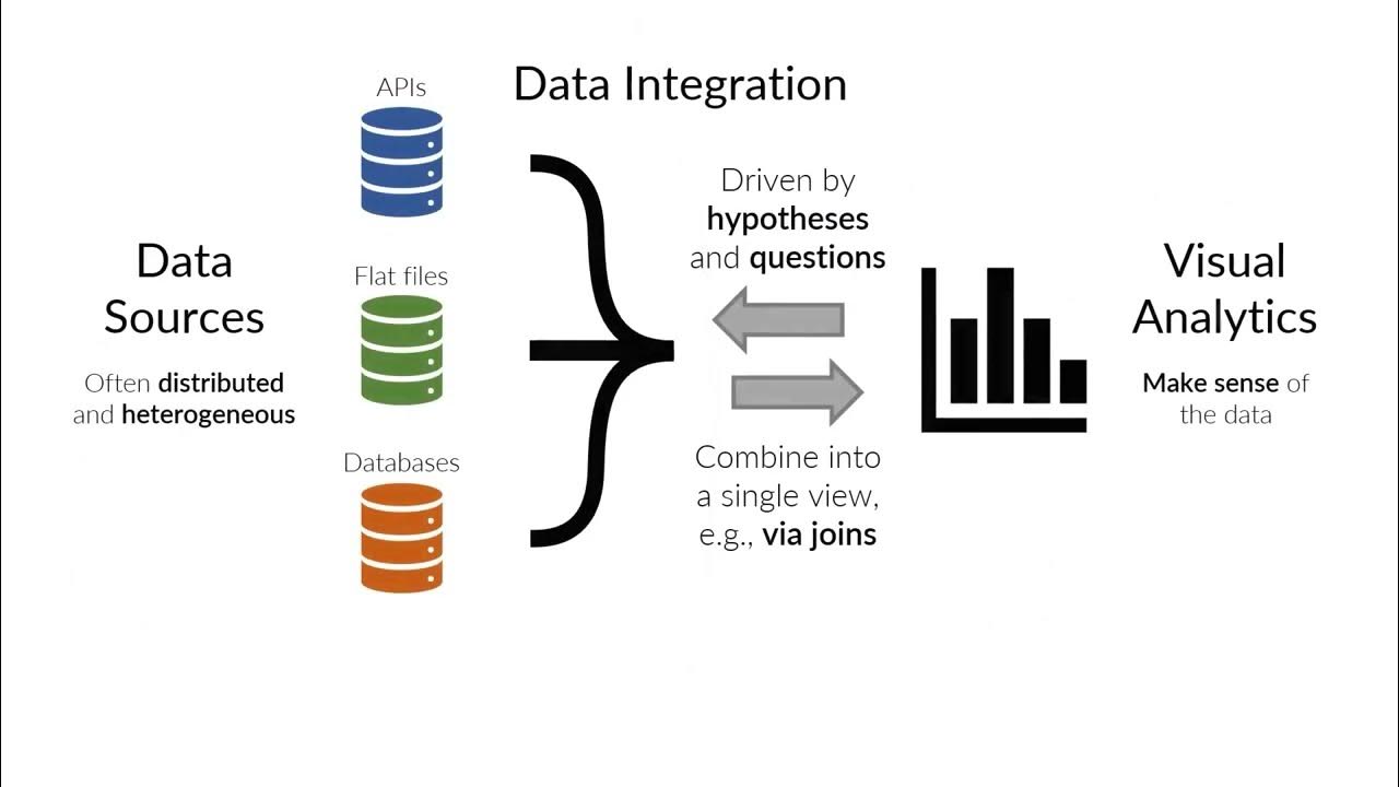 Study Breakdown of "Preliminary Guidelines For Combining Data Integration and Visual Data ...