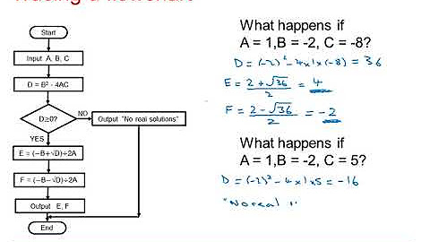 Edexcel Further Maths (AS) Decision 1 - YouTube