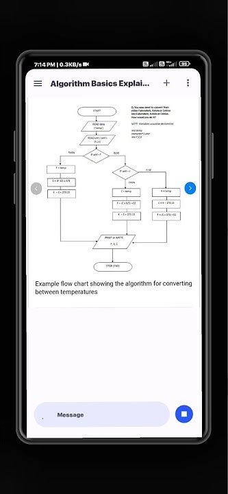 how to hack youtube algorithm 2023 || Algorithm flow charts || how to ...
