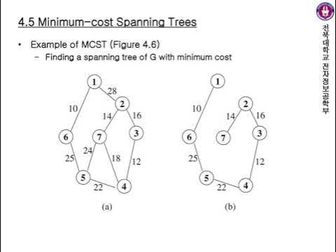 Greedy Method, Knapsack, Job Sequencing, Tree vertex splitting, Optimal merge patterns, SSSP ...