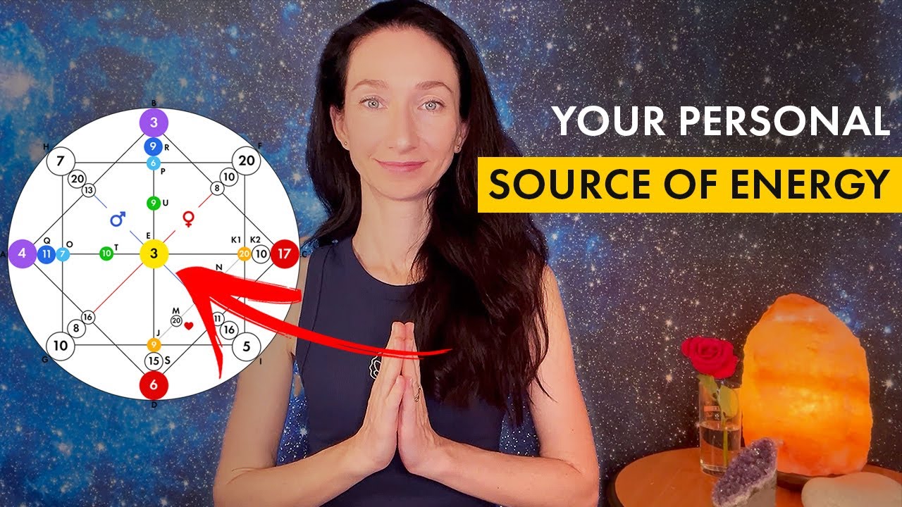Your Personal Source of Energy - YouTube