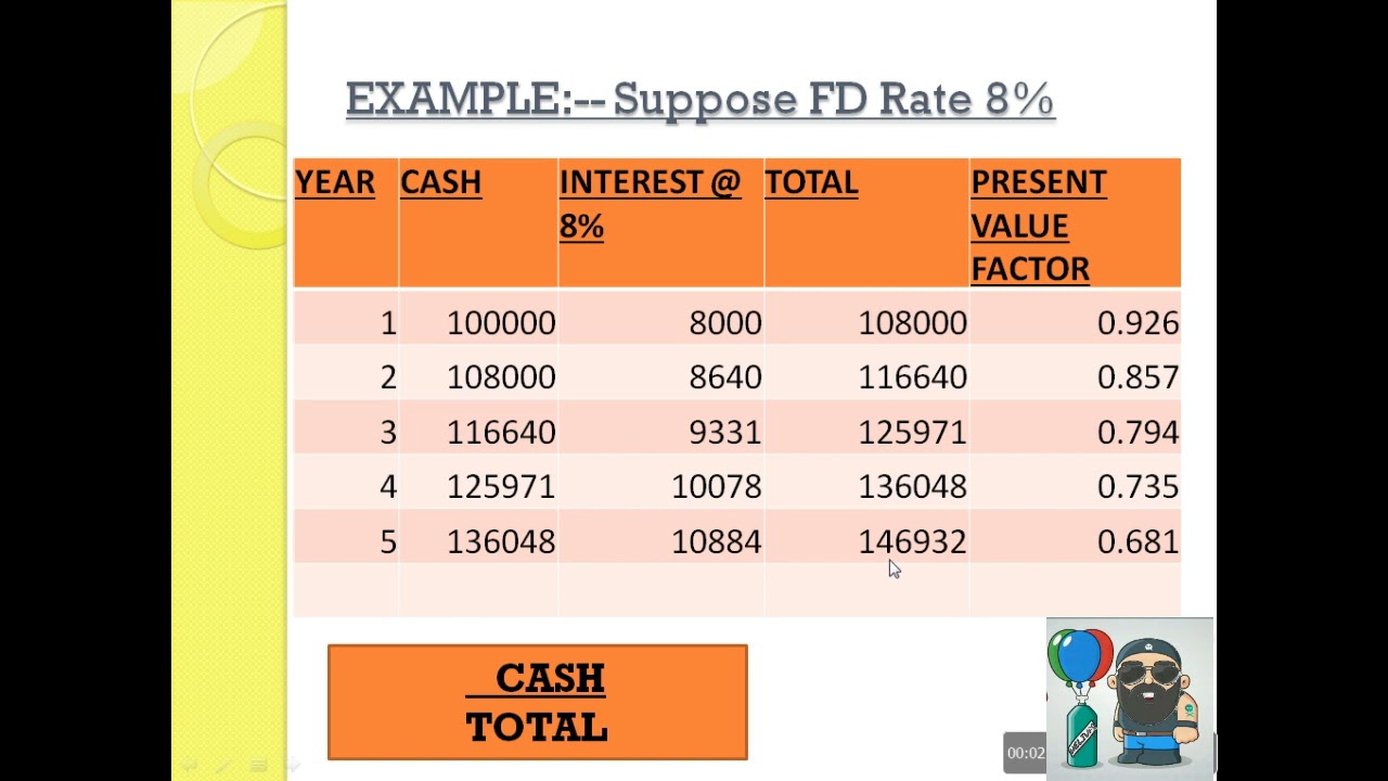 Present Value Factor Lease Or Buy present-value-factor-lease-or-buy