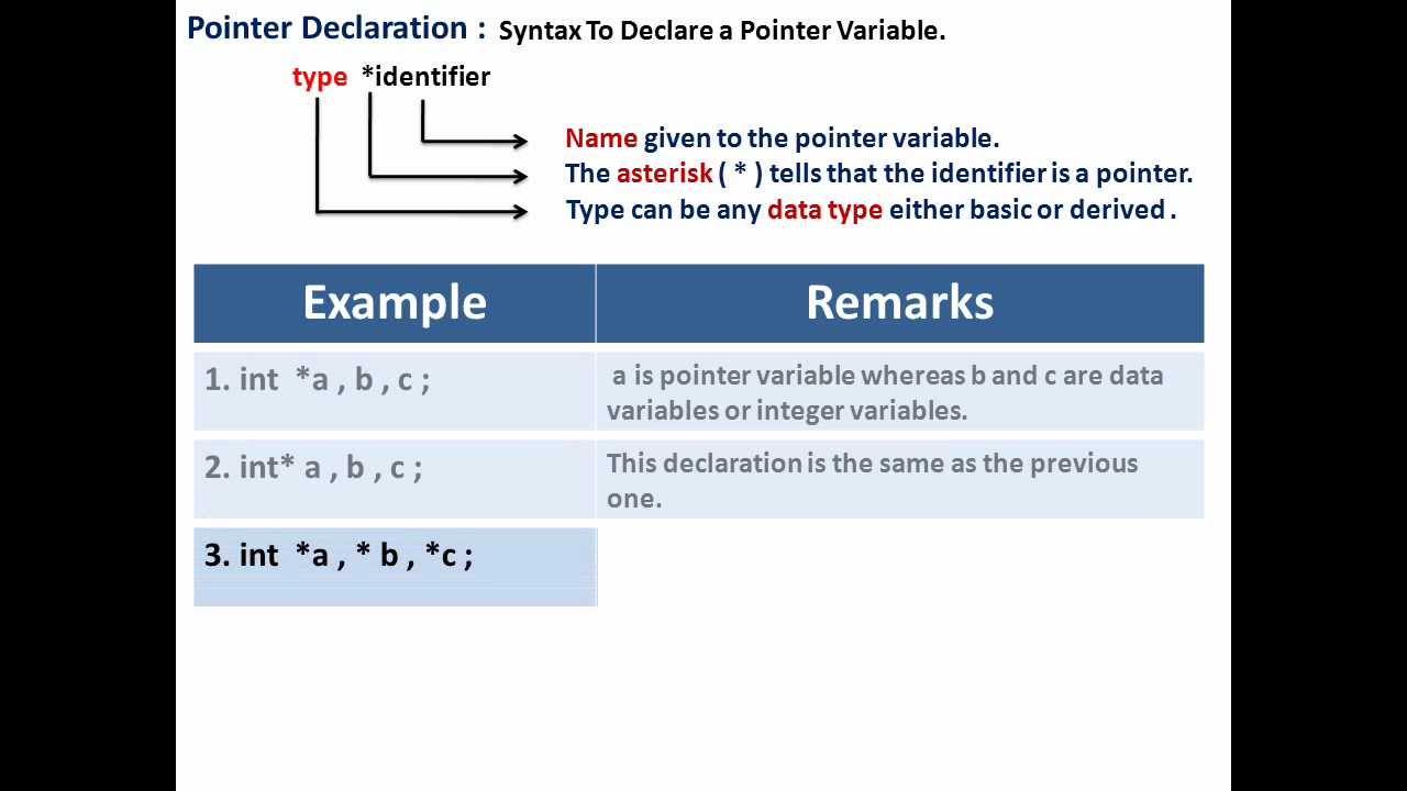 Pointers In Data Structuresc Language Youtube 4381