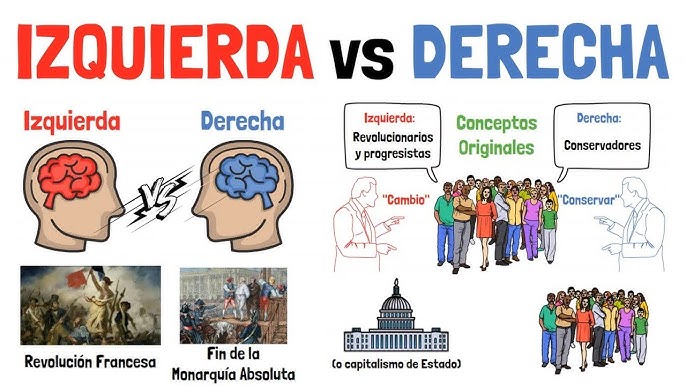 Politica Derecha