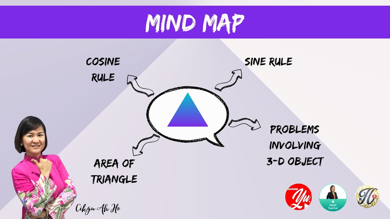Mind Map : Solution of Triangle - YouTube