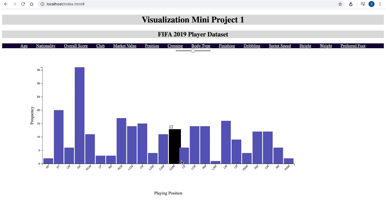 Visualization Mini Project 1 - YouTube