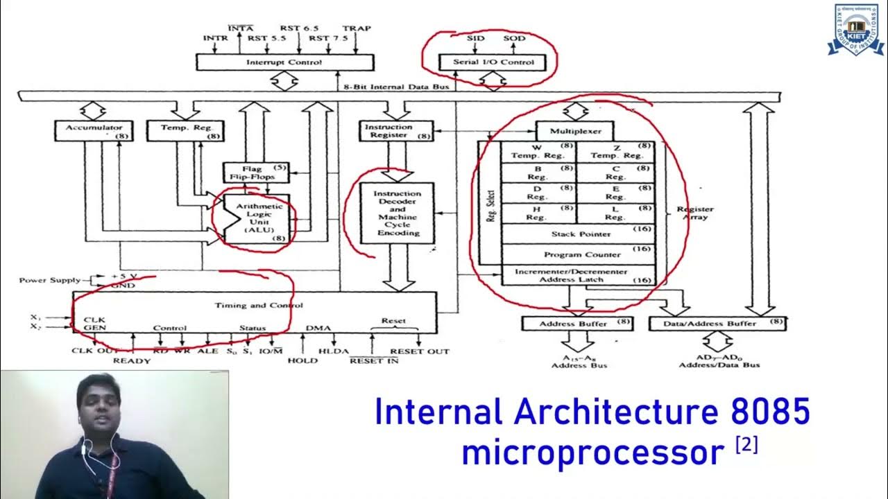 L - 9 | Unit - 2 | Internal Architecture of 8085 Microprocessor | Microprocessor - YouTube