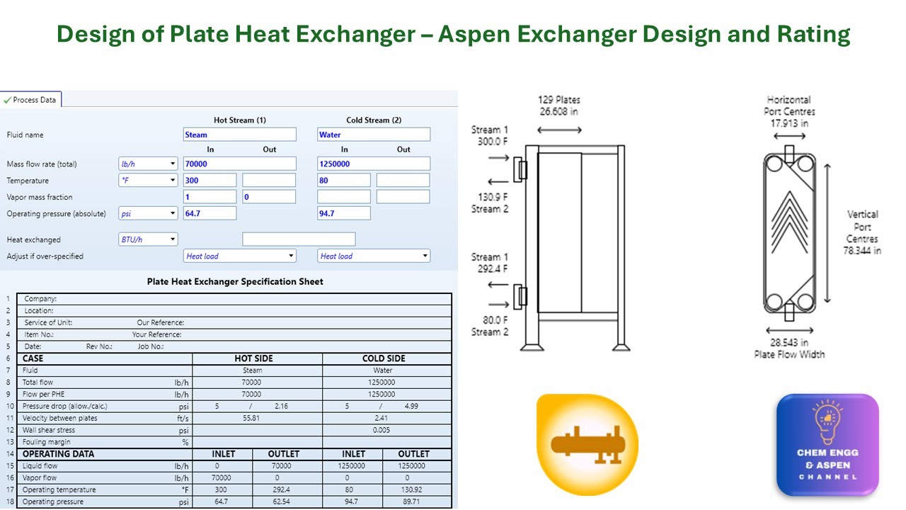 How to Design a Steam–Water Plate Heat Exchanger in Aspen EDR | Step-by ...