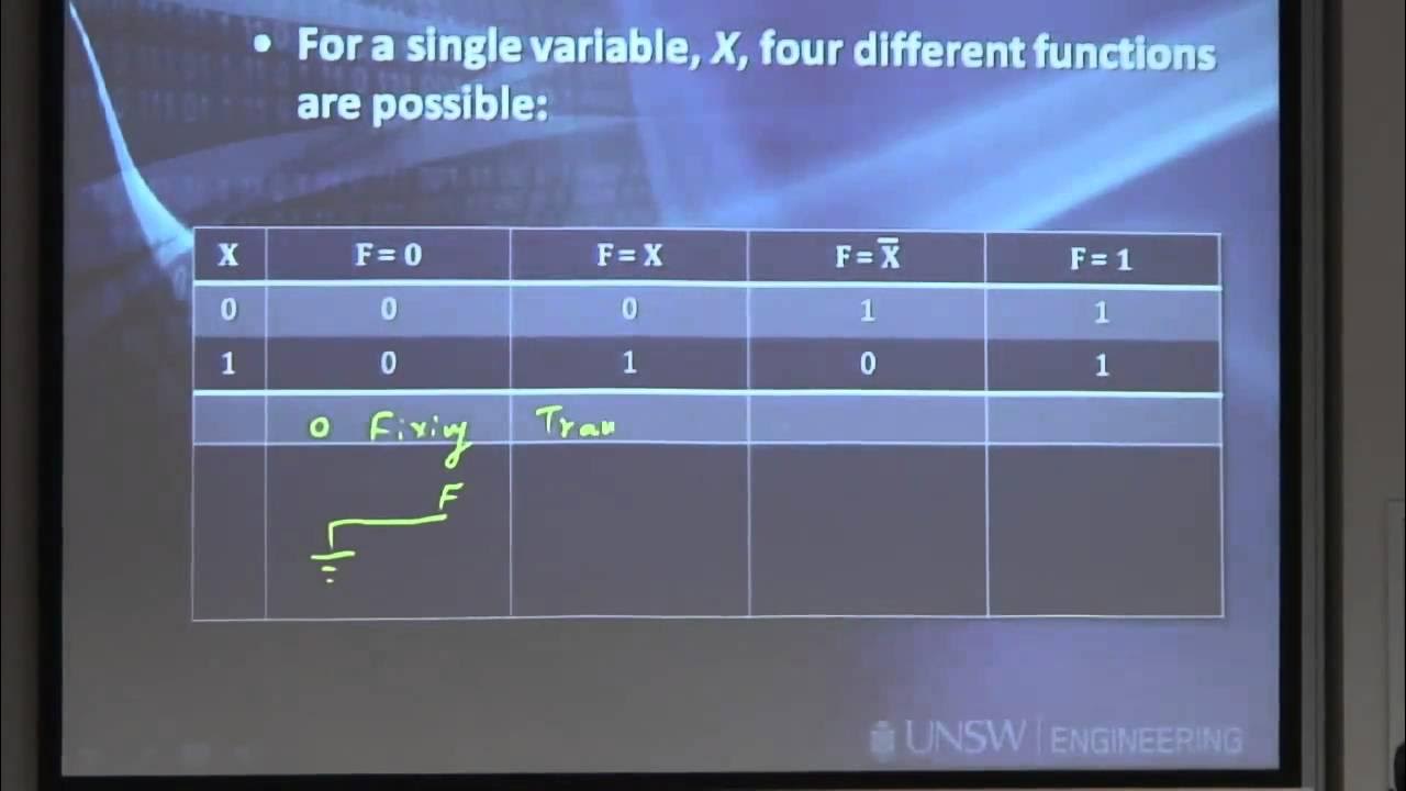 ELEC2141 Digital Circuit Design - Lecture 11 - YouTube