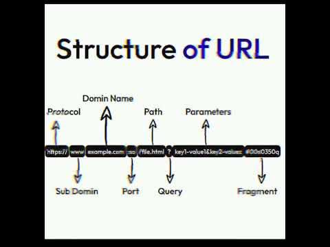Structure of URL 📍 explanation - YouTube