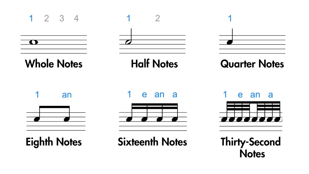 All The Main Note Values And How To Count Them YouTube all-the-main-note-values-and-how-to-count-them-youtube