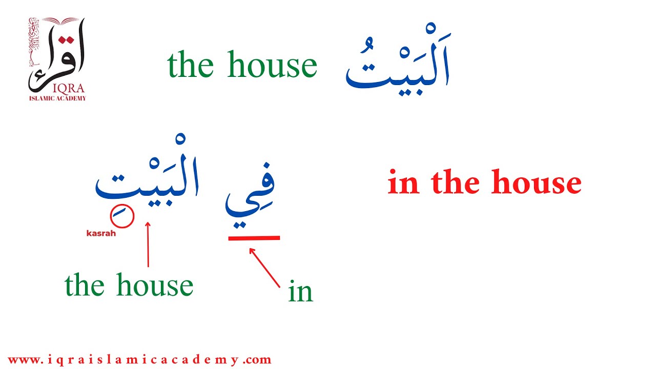LESSON 7 PREPOSITION IN IN ARABIC FI LEARN ARABIC THE EASY WAY IQRA ...