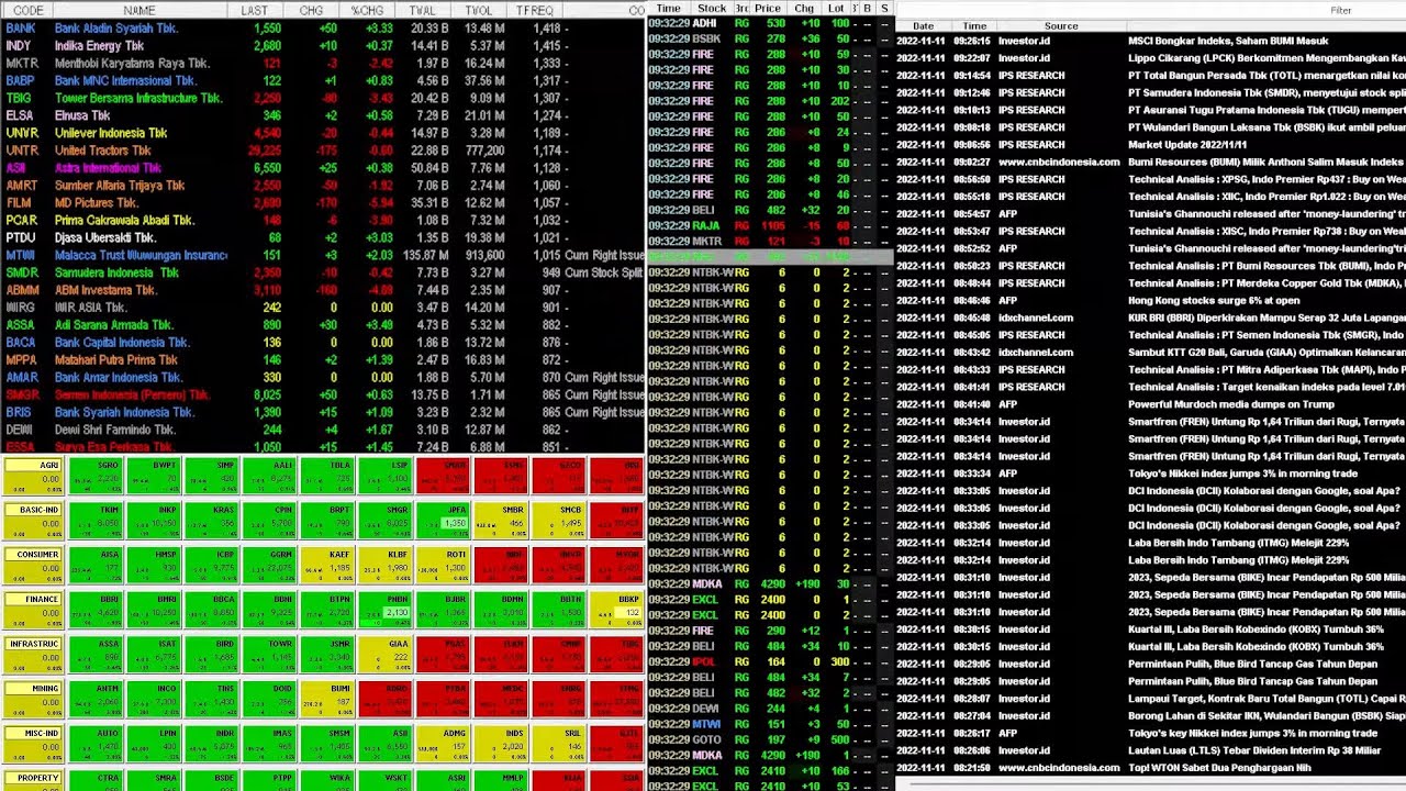 RUNNING TRADE LIVE IDX | PANTAU SAHAM VIA YouTube - YouTube