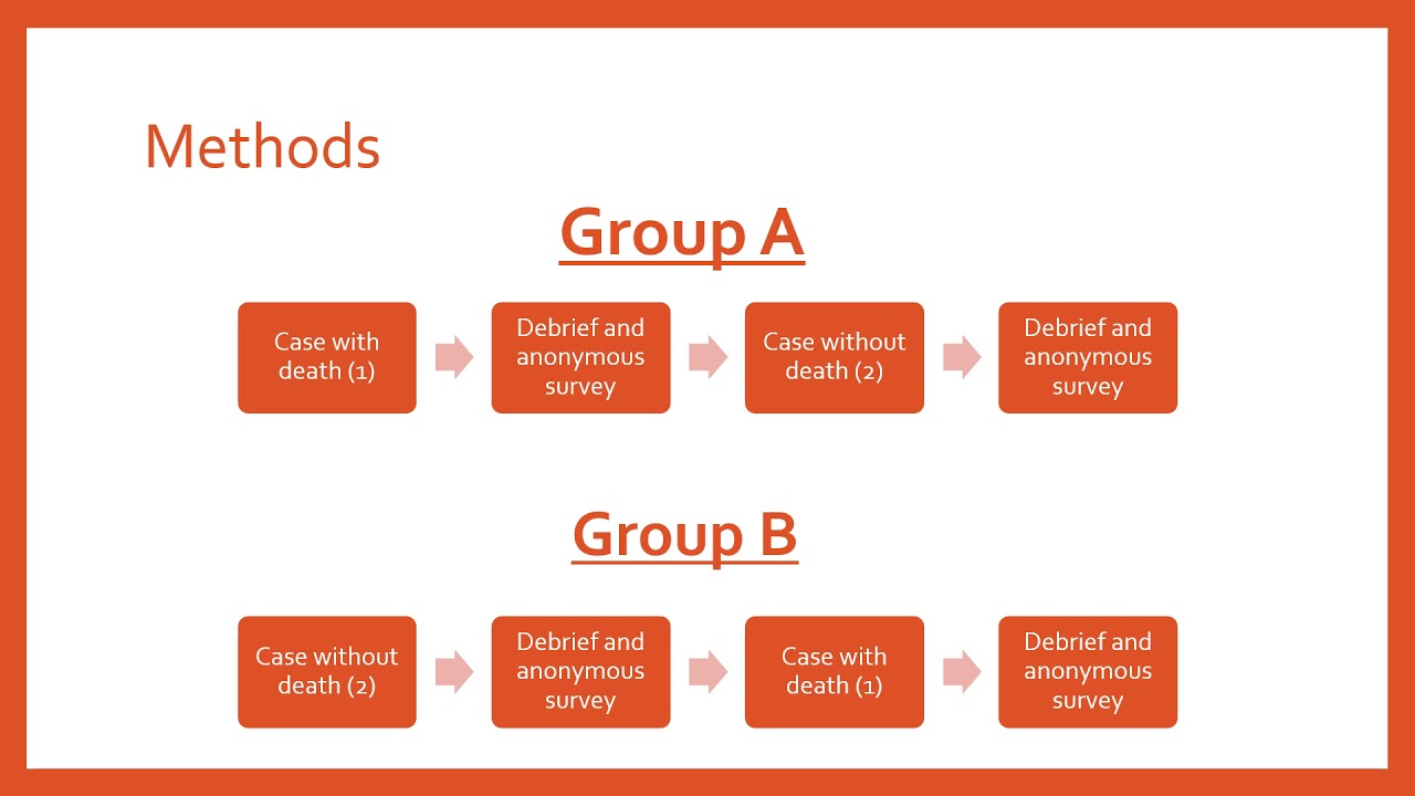 The Effect of Simulated Patient Death on Participant’s Self-Confidence ...