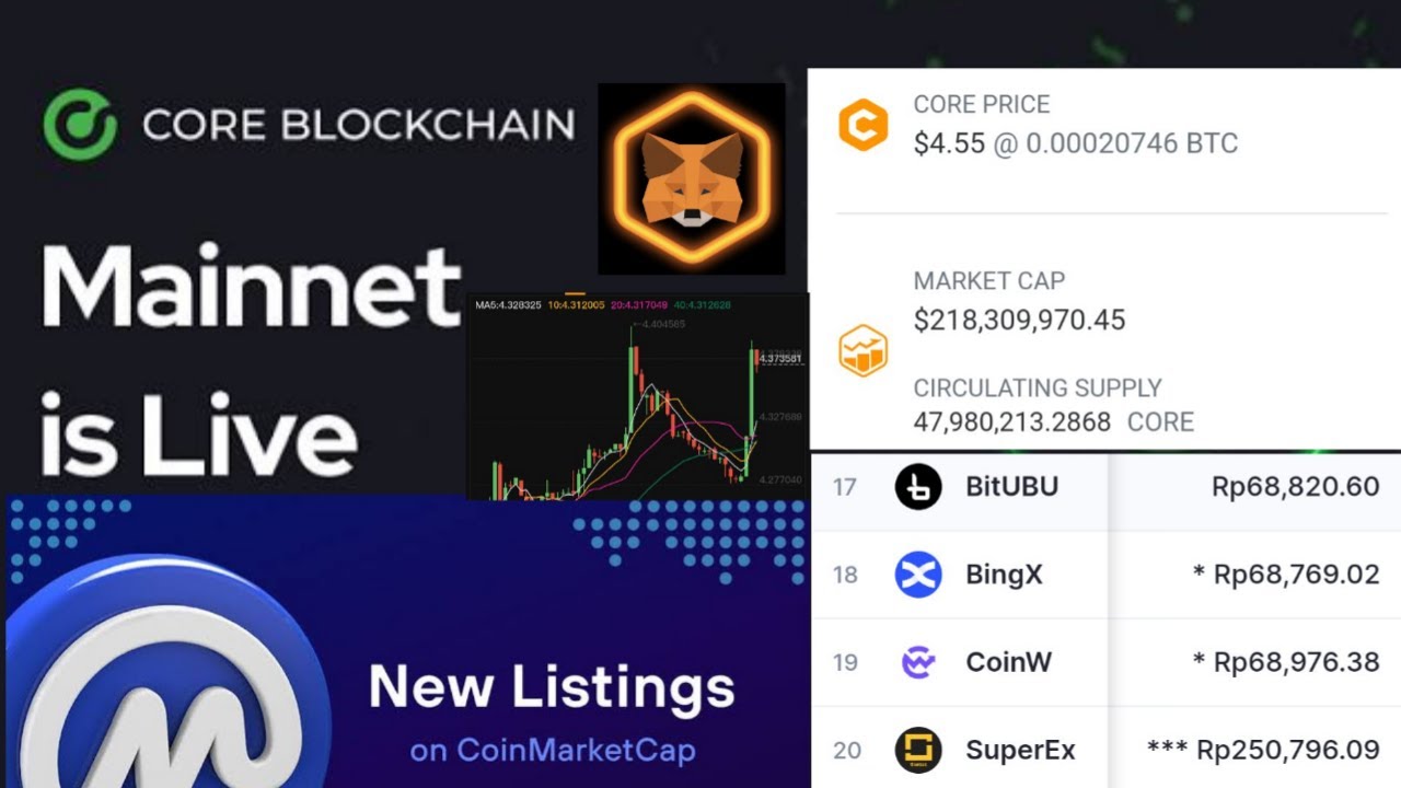 CORE COIN PRANK GLOBAL DALAM DUNIA PERMININGAN?? BUTUH MOMENTUM TO UP ...