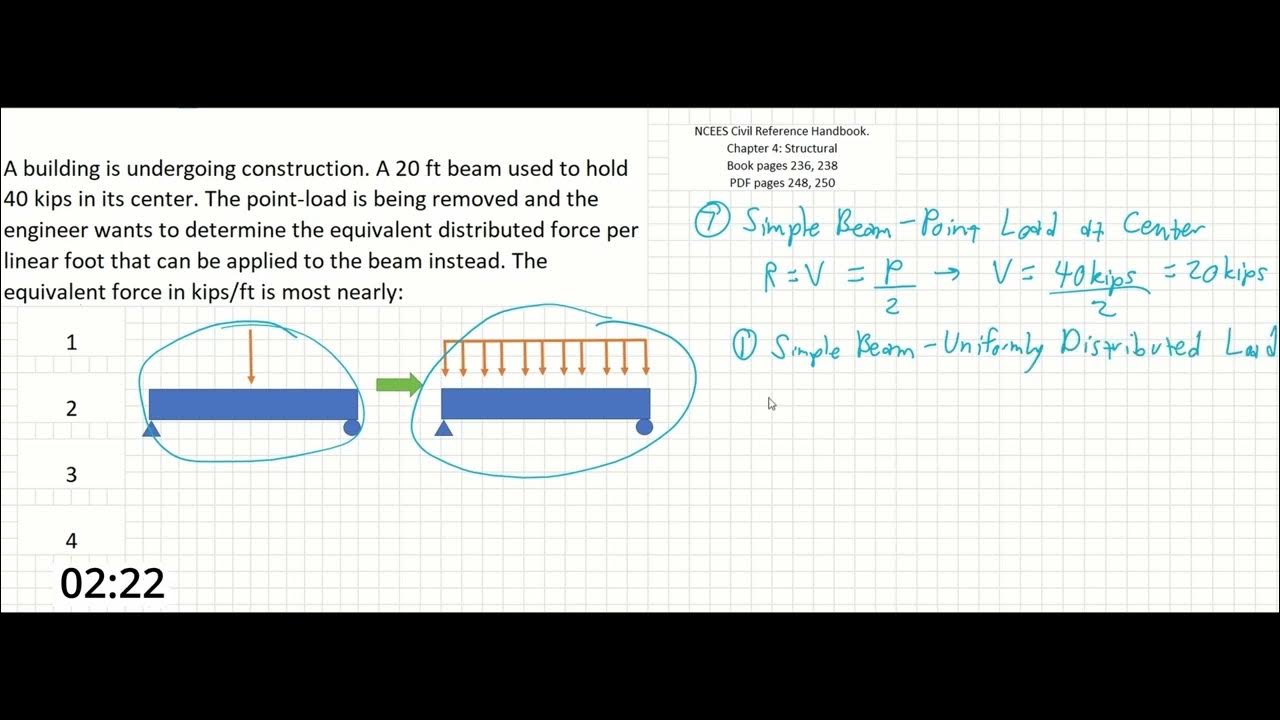 PE Exam Practice Problem #77: Structural Mechanics | Beams - Point Load ...
