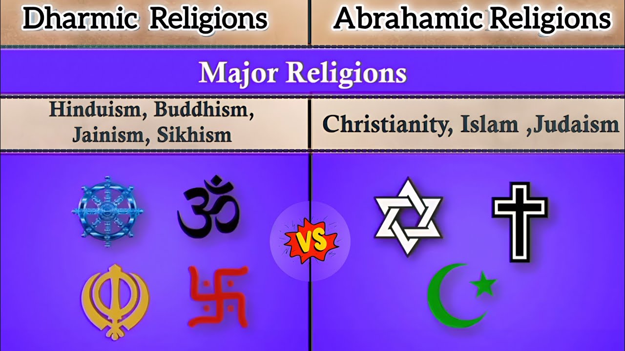 Biggest Religious Clash: Which Religion is Better?: Abrahamic Religions ...