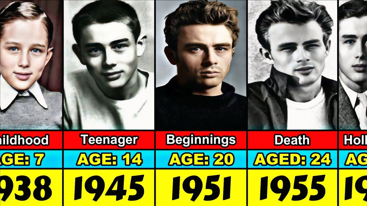 James Dean Age Progression Dean Butler IMDb
