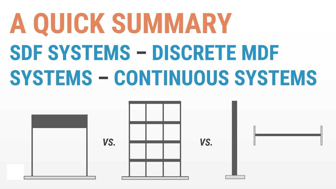 SDF Systems – Discrete MDF Systems – Continuous Systems (A Quick ...