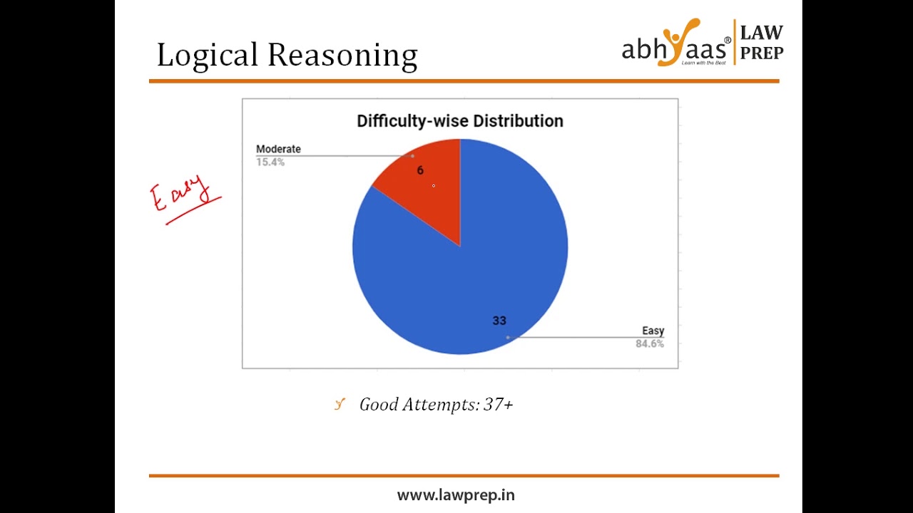 CLAT 2019 Post Key Analysis || Abhyaas Law Prep - YouTube