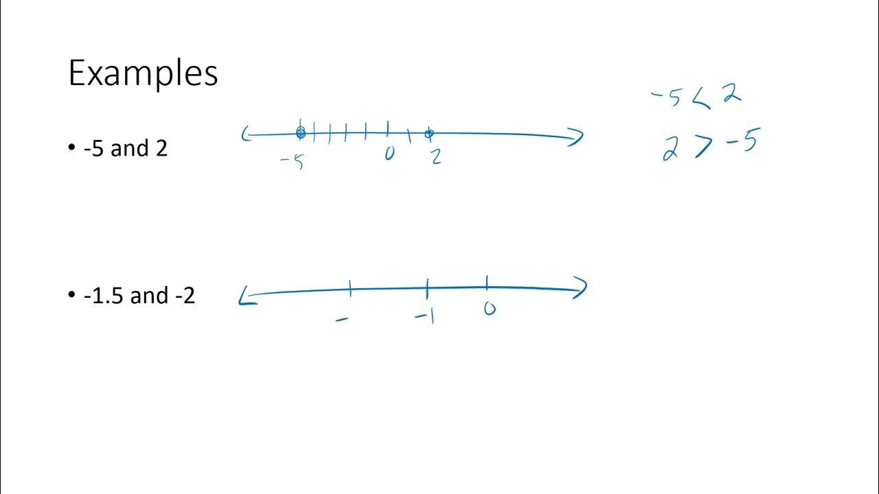 Real Numbers Lesson - YouTube